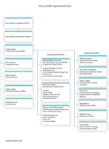 Our structure - Mercy Health