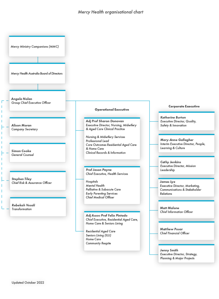 Our structure - Mercy Health