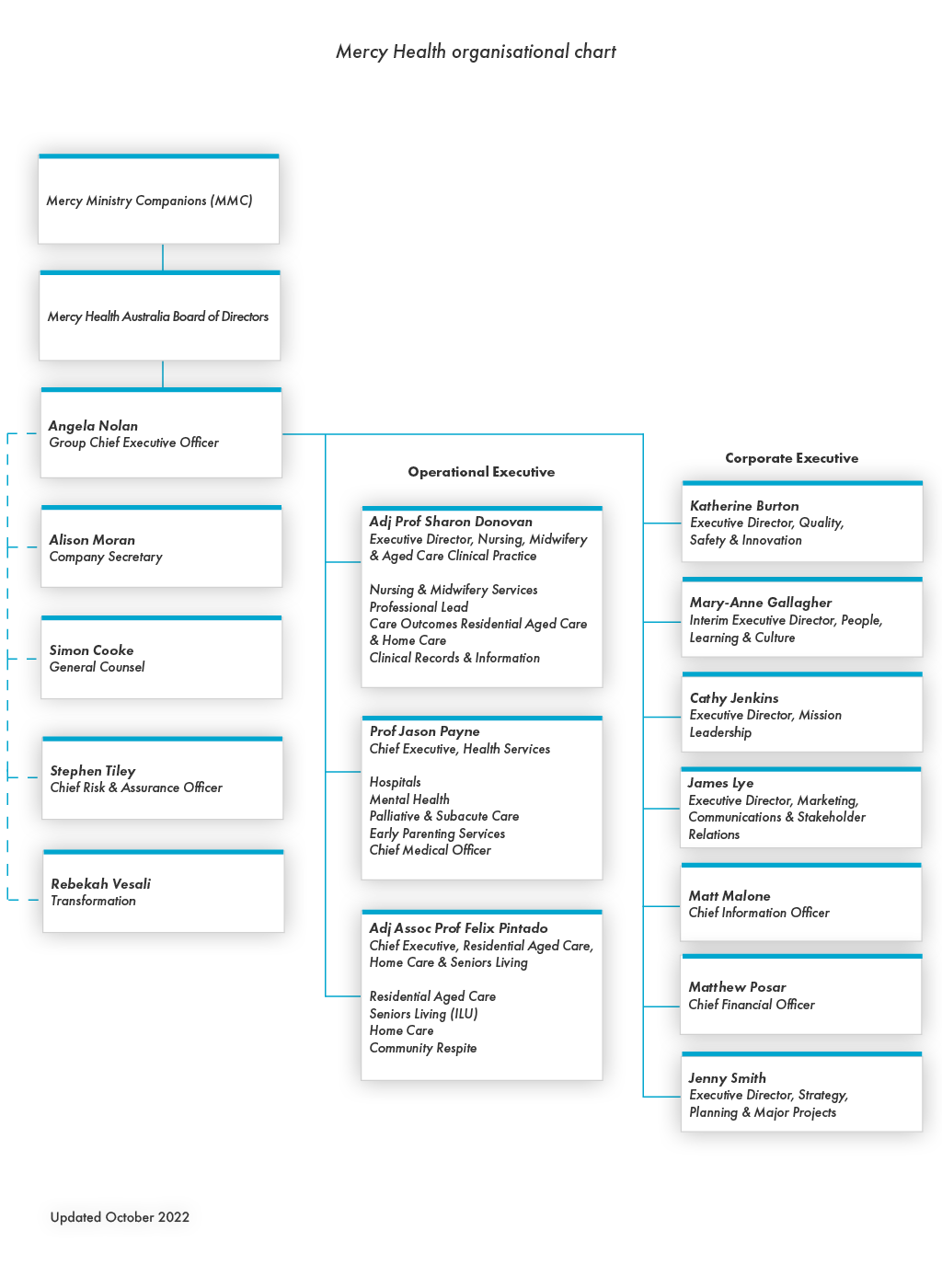 Our structure - Mercy Health