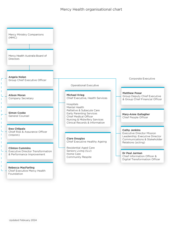 Our structure - Mercy Health
