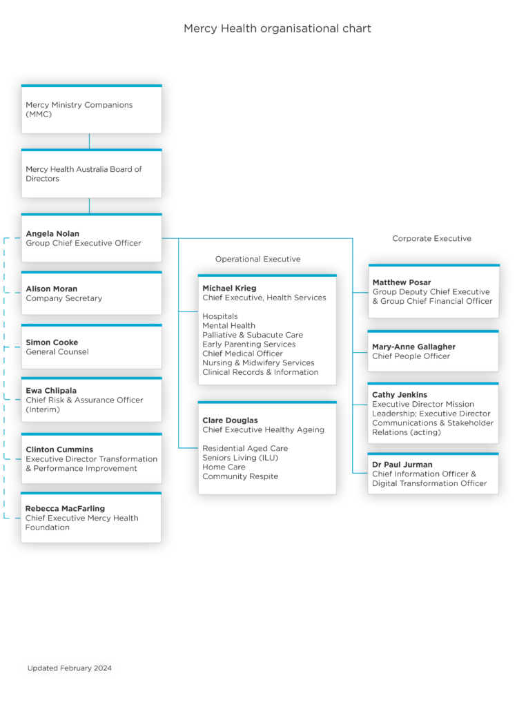Our structure - Mercy Health
