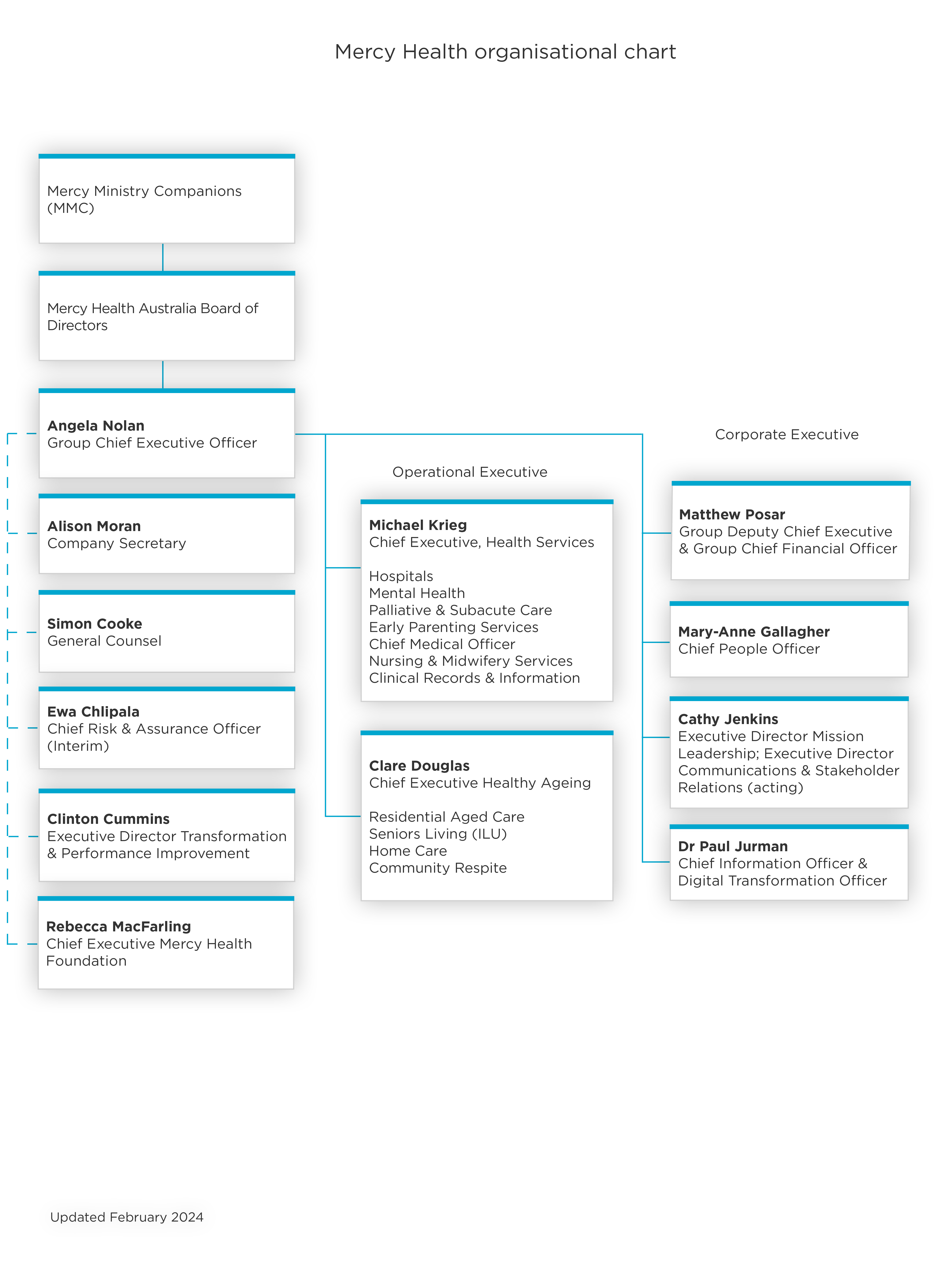 Our structure - Mercy Health